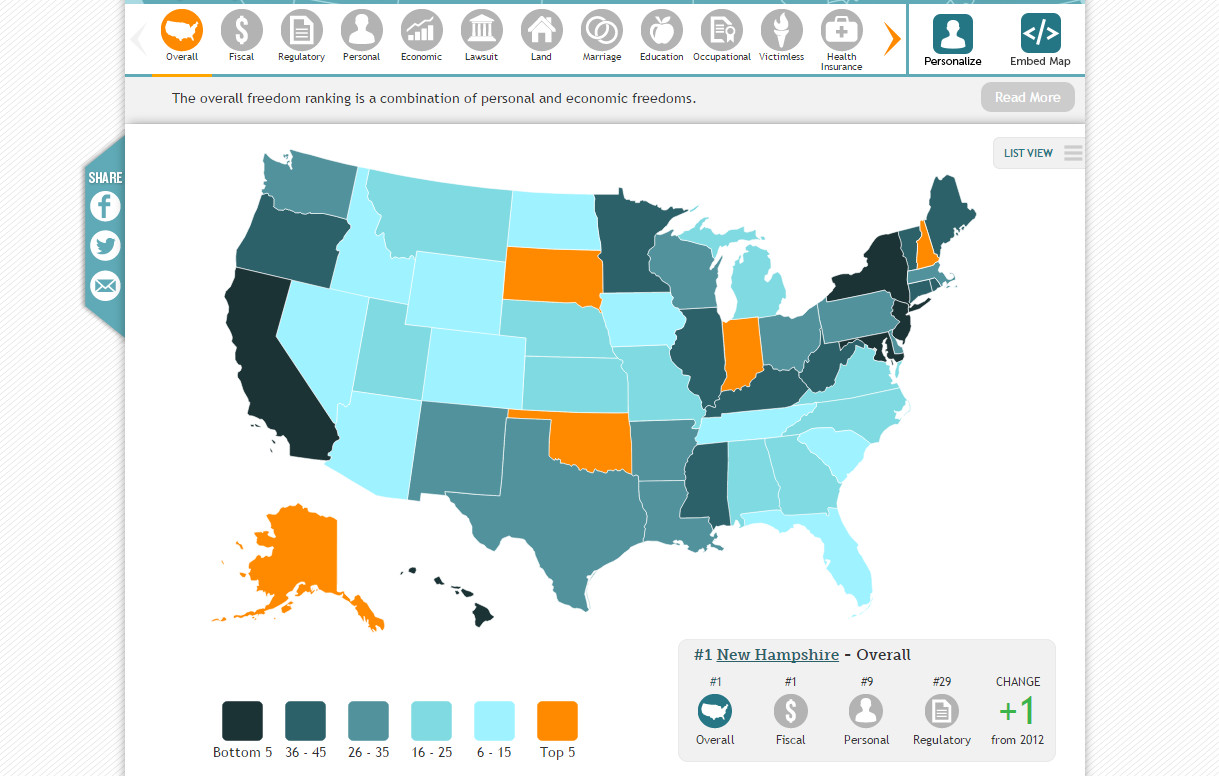 Institute: NH most free state in US | News | Citizens Count